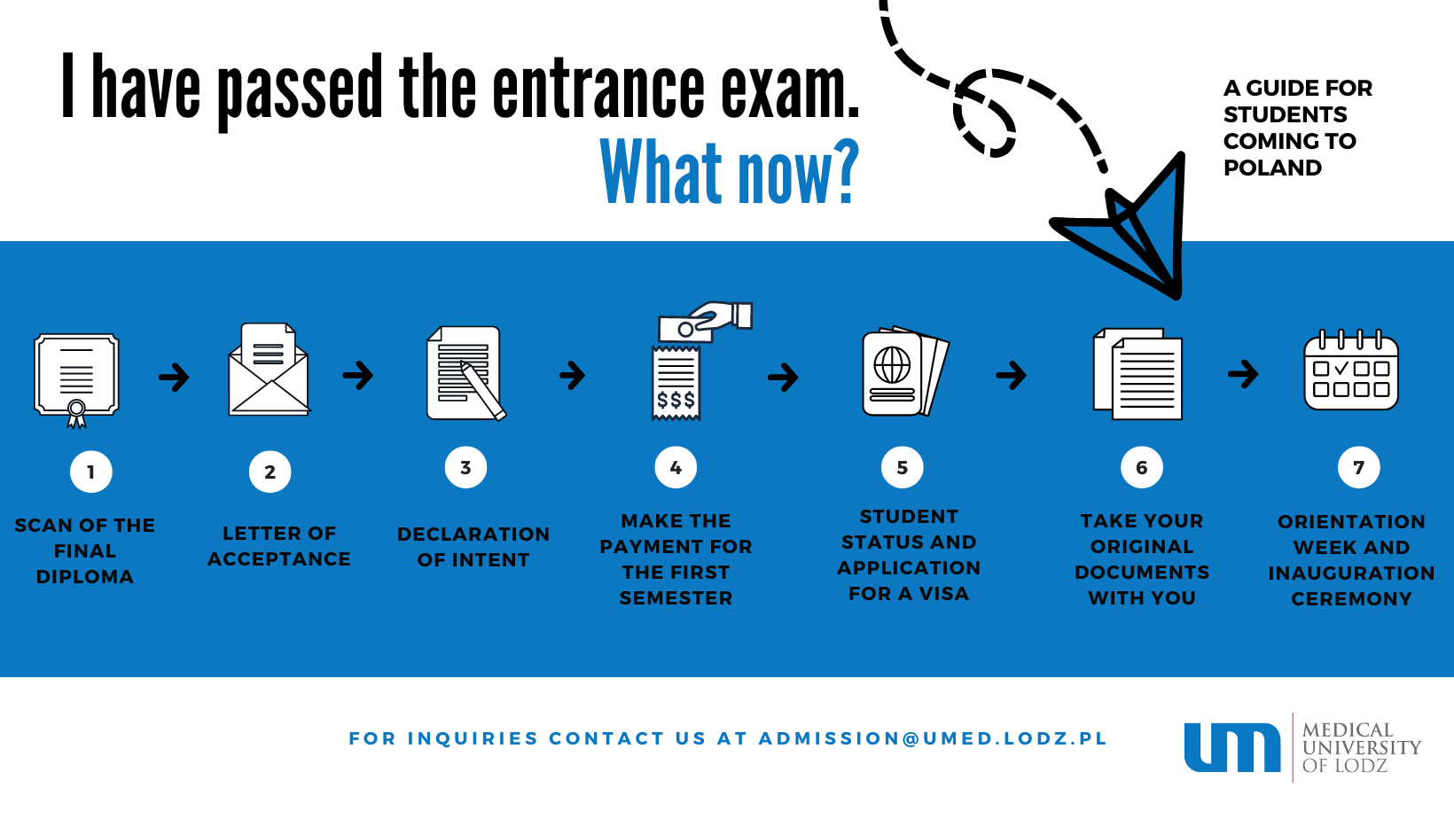 Steps after acceptance | Medical University of Lodz